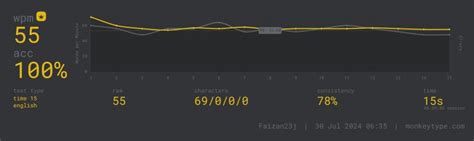 Muhammad Faizan Anis On Linkedin Personalgrowth Skilldevelopment Continuousimprovement