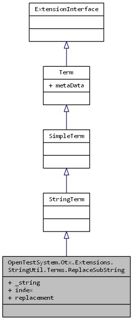 OTX Reference OpenTestSystem Otx Extensions StringUtil Terms ReplaceSubString Class Reference