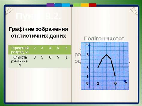 Графічне зображення статистичних даних презентація з алгебри