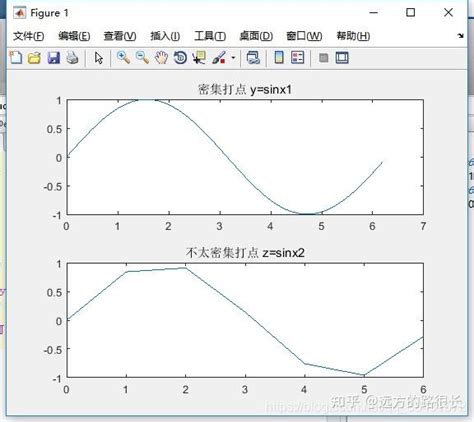 MATLAB新手简明使用教程 三维中的数据可视化使用matlab绘图 知乎