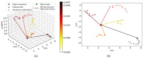 Power Tower Inspection Simultaneous Localization And Mapping A