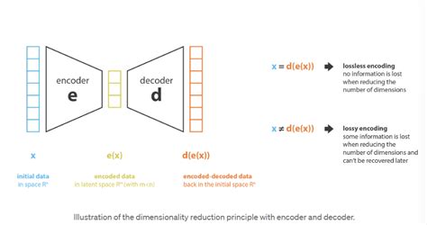 Variational Autoencoders Tutorial - 360DigiTMG