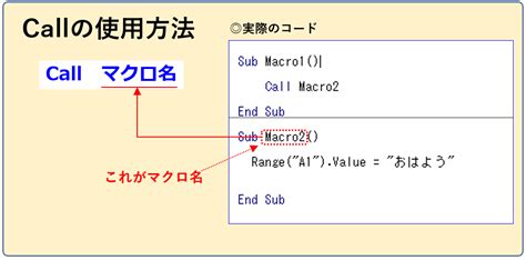 【解説付】vba Callの理解と注意点│完全理解│【excel Vba】