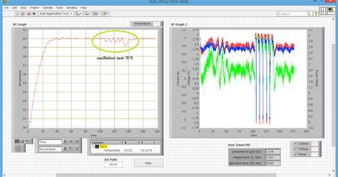 야옹고양이 cybercat find pid coefficients auto pid