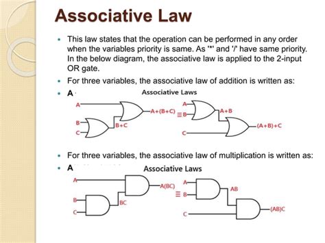 Boolean Algebra Pptx