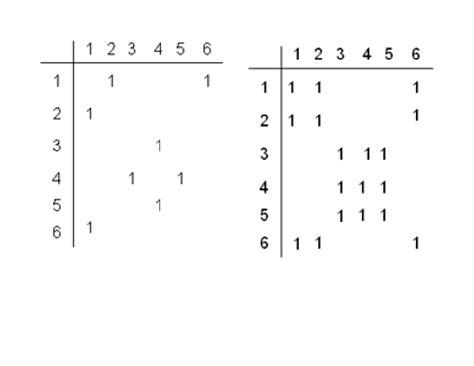 A Matrix Before Applying The F W Algorithm B Matrix After Applying Download Scientific
