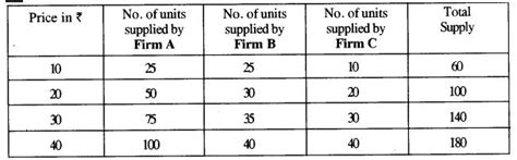 Icse Economics Applications 2018 Paper Solved Class 10 Previous Year Questions Icsehelp