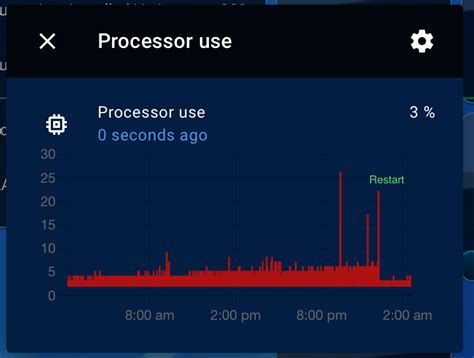 0 113 Automations And Scripts And Even More Performance Page 22 Blog Home Assistant Community