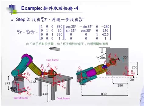机械臂运动控制学习笔记机械臂的姿态定向控制和姿态定位控制区别 Csdn博客