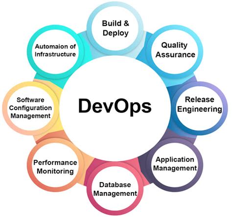 devops services the tfpl