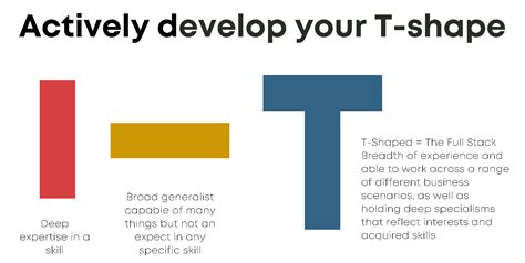 Using Agile To Build Your Career Stay Relevant In An Ever Changing Job Market