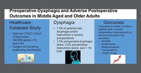 Understanding The Impact Of Preoperative Dysphagia On Postoperative
