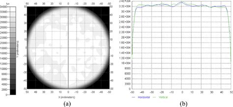 Figure From Design Of Diffuse Reflection Freeform Surface For Uniform Illumination Semantic
