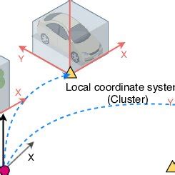 Illustration Of Coordinates Transformation We Convert Clusters Download Scientific Diagram