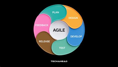 Simple Guide To Effective Qa And Testing Methodologies