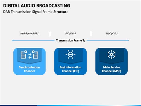 Digital Audio Broadcasting PowerPoint And Google Slides Template PPT Slides