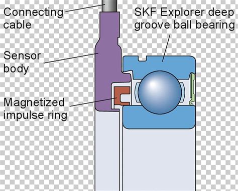 Wiring Diagram Rotary Encoder Sensor Schematic PNG Clipart Angle Area Bearing Contactor