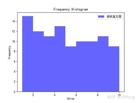 Python数据可视化（1） 基于matplotlib 知乎