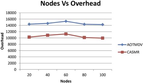 Cross Layer Protocol Architecture For Spectrum‐based Routing In