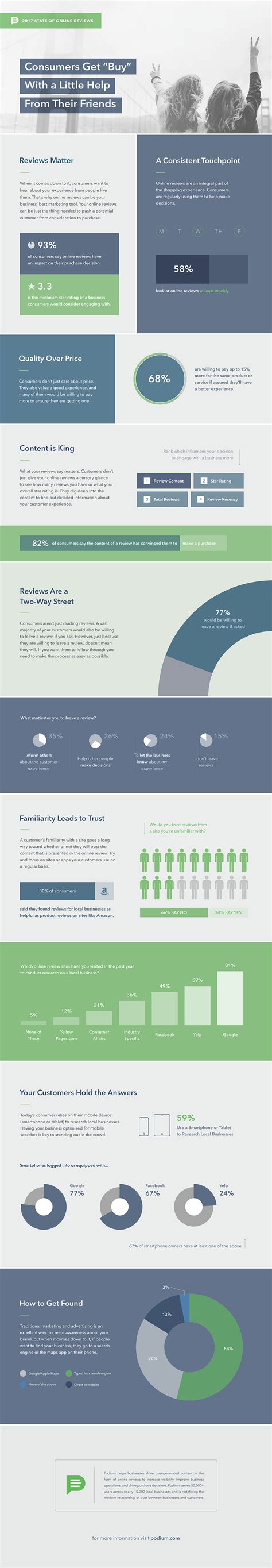 Sentiment Analysis Types Tools And Use Cases