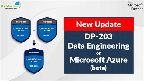 Data Engineering On Microsoft Azure Beta Exam Dp 203