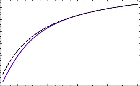 memory efficiency as a function of the resonator effective