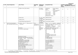 CEA MQAP Power Transformer.pdf for substation | PPT