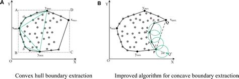 Frontiers An Efficient Method For Modeling And Evaluating The Bench Terrain Of Open Pit Mines