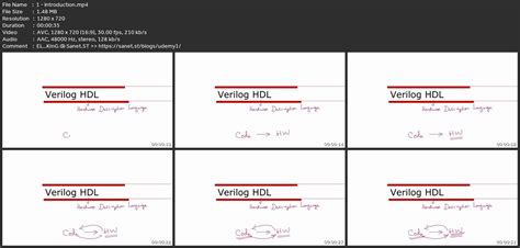 Verilog Hdl Vlsi Hardware Design Comprehensive Masterclass Softarchive