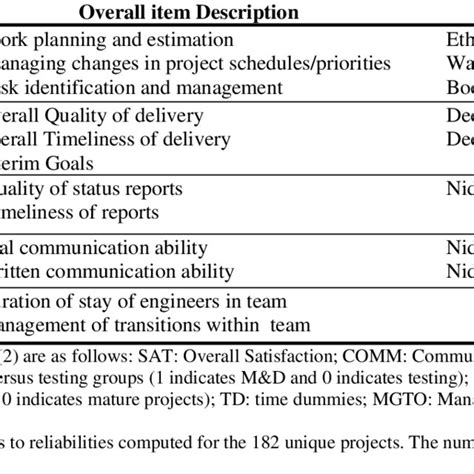 figure and tables figure 1 conceptual framework download scientific