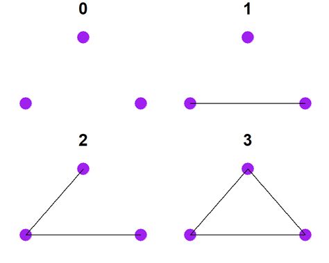Section 12 Comparing Networks Online Companion To Network Science In Archaeology