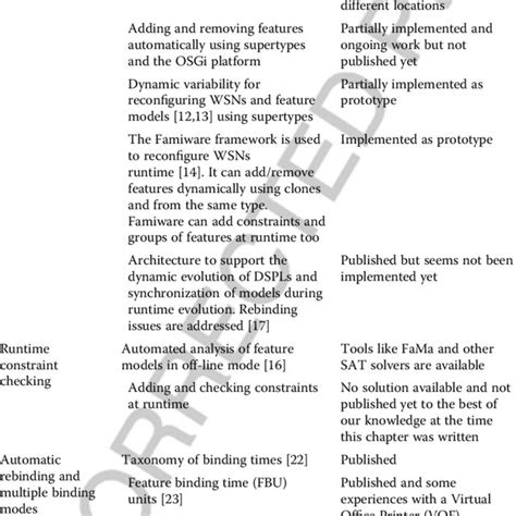 2 Runtime Variability Challenges And Ongoing Potential Solutions