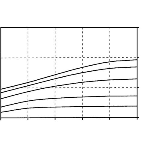 asymptotic sampling variance of the estimated recombination fraction