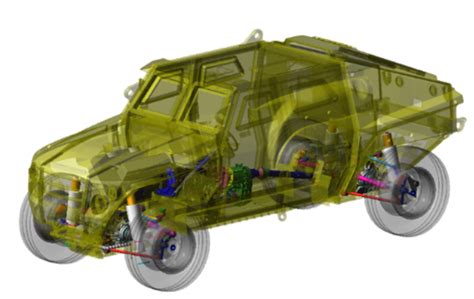 Simulation And Modeling Software Hexagon US Federal