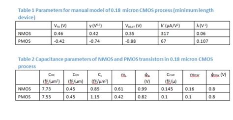Solved V 141 Or Ar You Are Asked To Design A Non Inverting