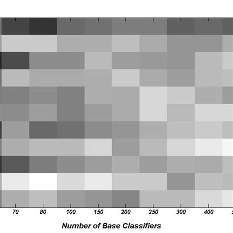 2 The Intensity Plot Of The Results Achieved By Evaluating The Download Scientific Diagram
