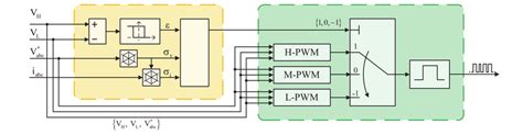Equivalent Block Control Scheme Of The Proposed Dc Link Voltage
