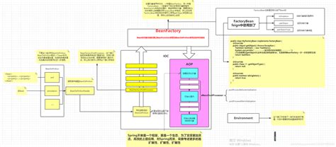 Spring Aop实现流程、源码分析程序员劝退师 Tao的博客 Csdn博客