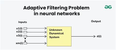 Exploring Adaptive Filtering In Neural Networks Geeksforgeeks