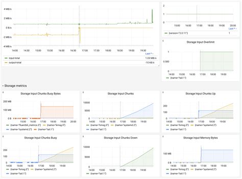 fluent bit occasionally stops sending logs to kinesis firehose · issue