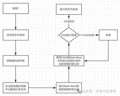 Juc并发—volatile和synchronized原理（二） Csdn博客