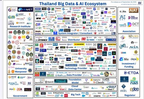 Axel Winter On Linkedin Ai Bigdata Genai Innovation Startups