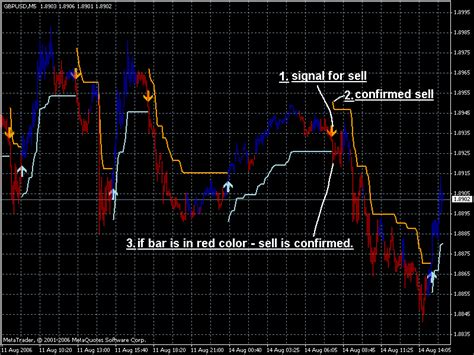 Trend Signal Trend Indicators General Mql5 Programming Forum