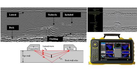 Time Of Flight Diffraction Tofd Am Jenton