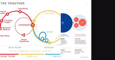 List Ux Methodology Curated By Ylh95927 Medium