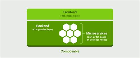 Why Magnolia Is The Best Cms For Composable Commerce Magnolia