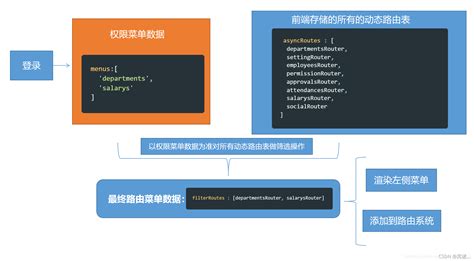 Rbac权限详解rbca权限 Csdn博客