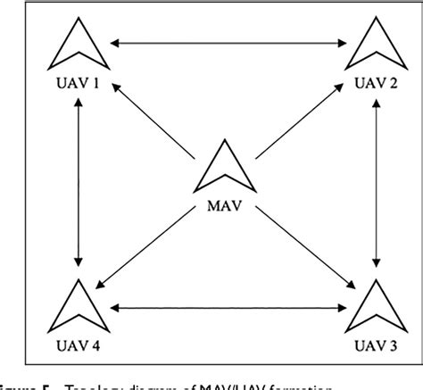 Figure 1 From Consensus Based Distributed Formation Control For