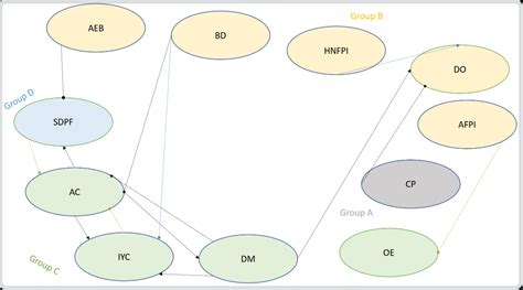 Free Easy Online Node Graph Generator Rdatascience