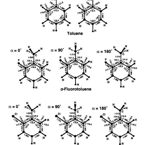 Schematic Hückel Molecular Orbital Energy Diagram Showing Two